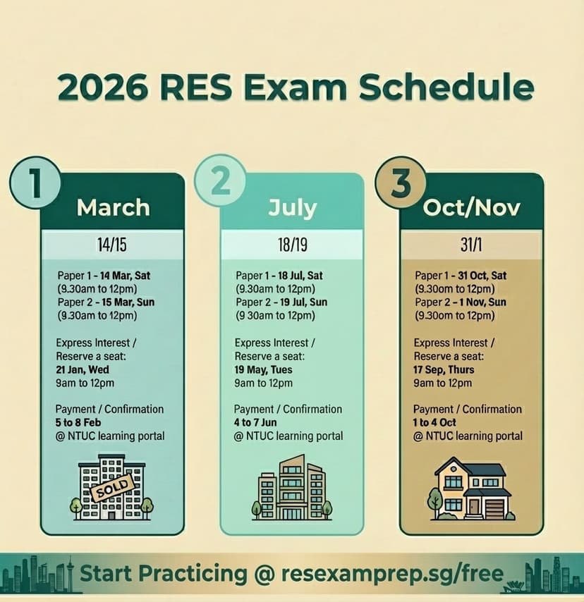 How to Register for the RES Exam in Singapore (Complete Guide 2026)